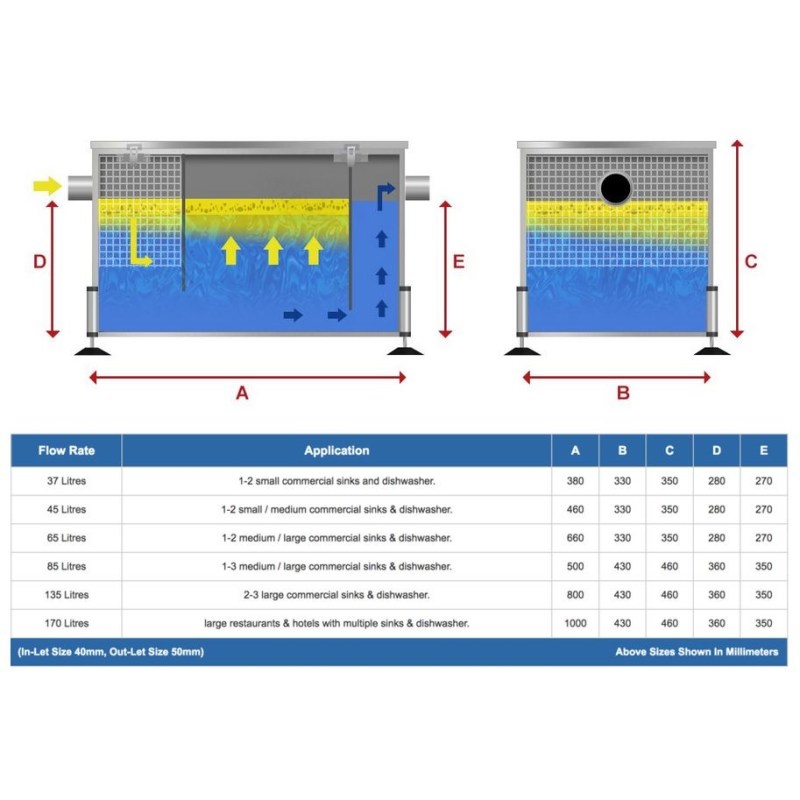 Stainless Steel Grease Traps In 6 Standard Sizes.