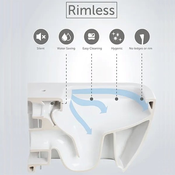 Rimless Back To Wall Ceramic Toilet